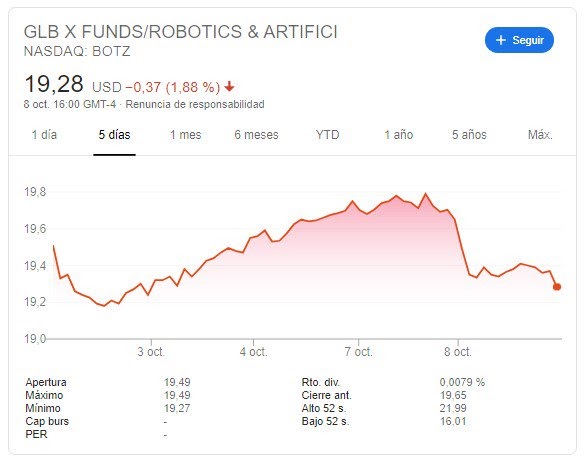 O Que é um ETF? Saiba Tudo Sobre Investir em ETFs [Guia Completo ...