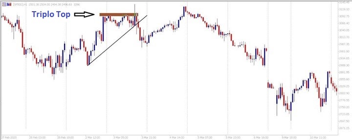 Manuale completo di PATTERN TRADING PATTERN GRAFICI - Admirals