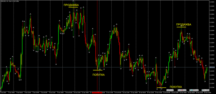 Форекс търговия за начинаещи: Пълно ръководство - Admirals