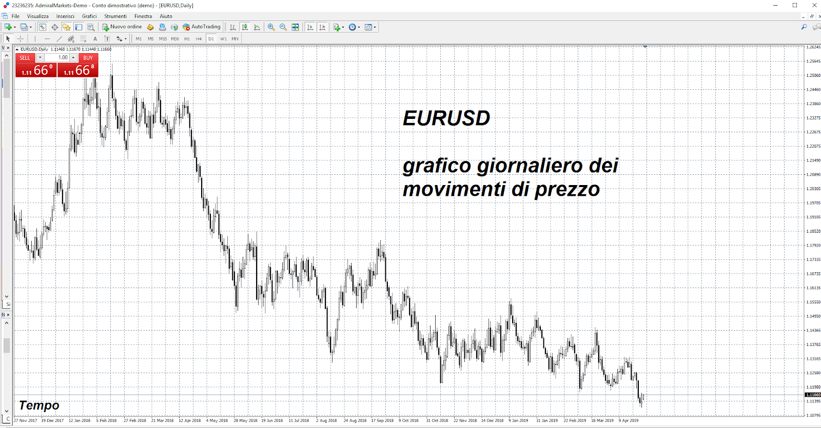 EUR USD Trading | I segreti della coppia Euro Dollaro - Admirals