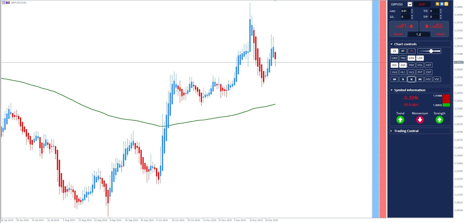 Prévision Forex - Déterminer la Tendance Forex 2021 - Admirals