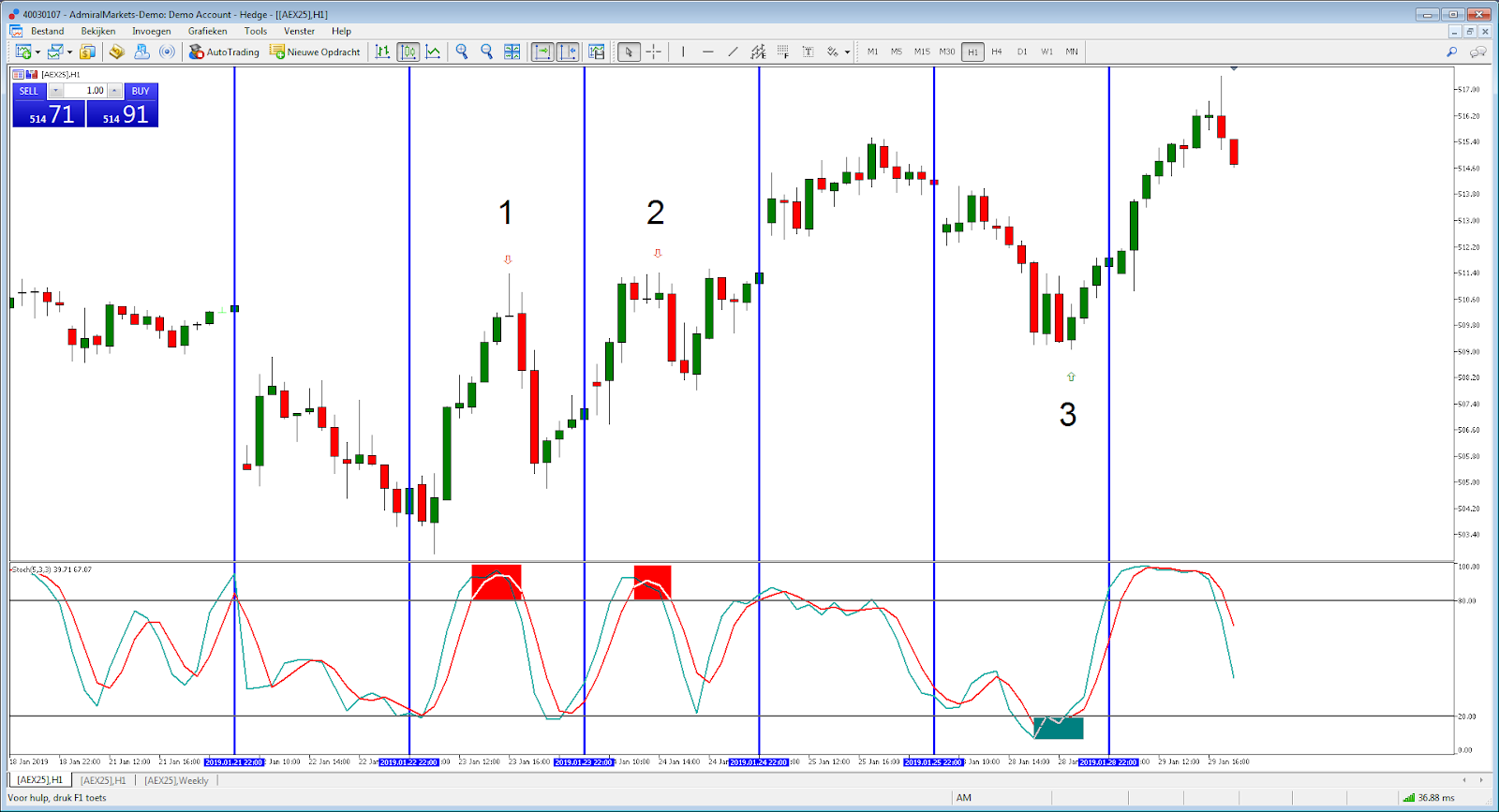 AEX Investing Gids| tips voor Beleggen in AEX & AEX trading strategies ...