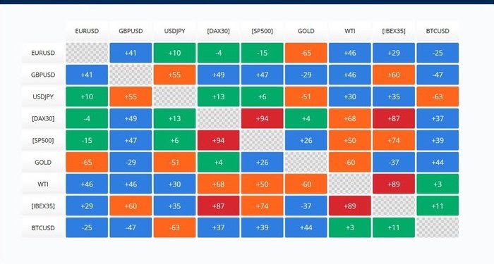 Euras Doleris: sužinokite EUR/USD poros prekybos subtilybes! - Admirals