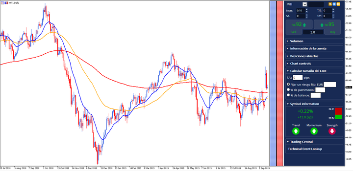 Nafta kauplemine - Kuidas edukalt kaubelda WTI CFD-dega - Admirals
