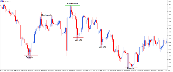 15 Padrões de Candlestick Mais Populares - Tipos de Candles