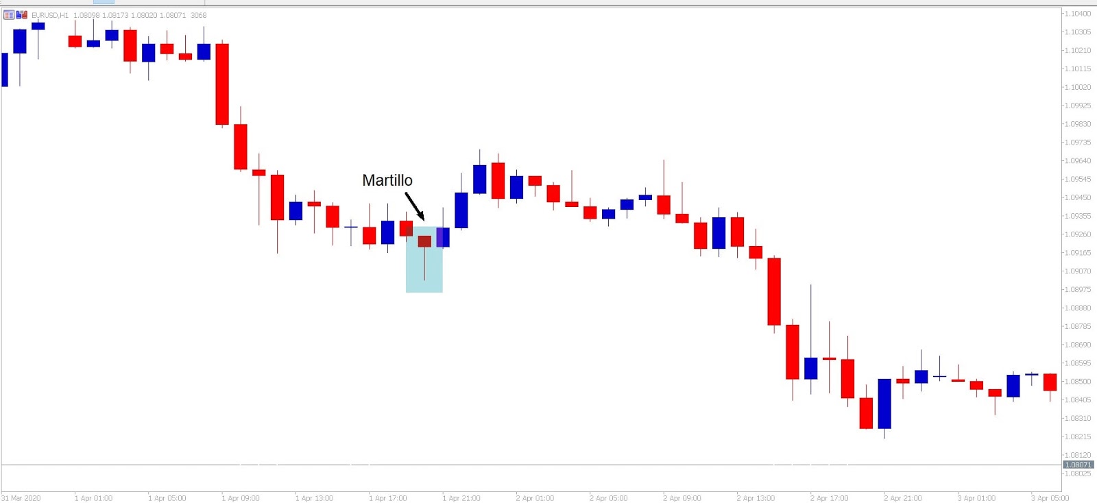 Figuras chartistas: conoce las figuras chartistas más populares