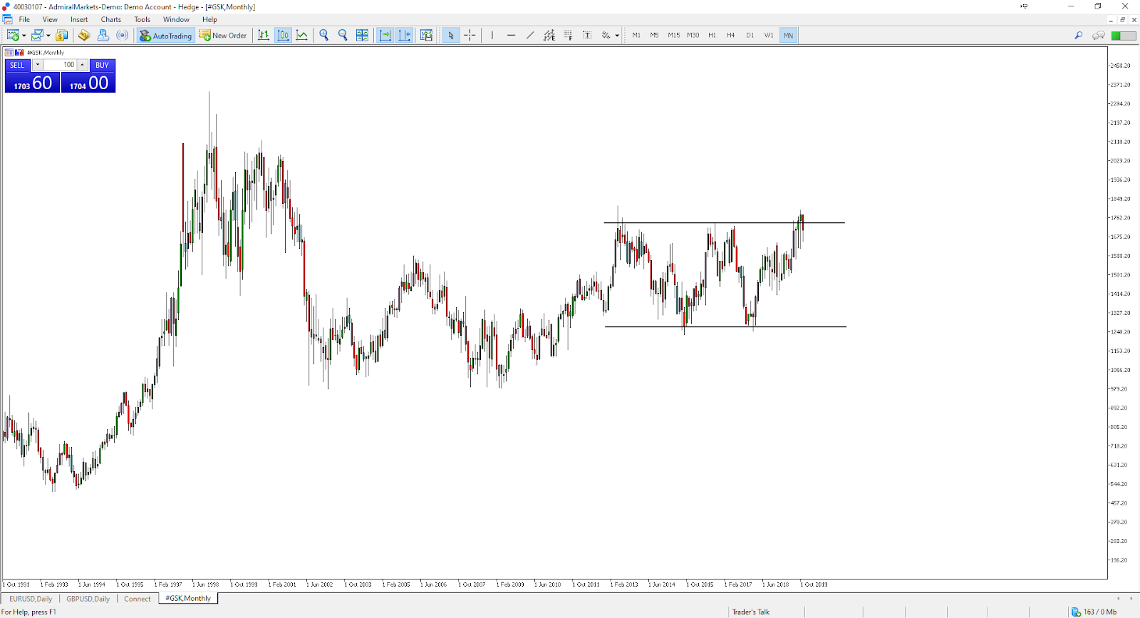 De beste aandelen om te kopen in 2020 - Aandelen tips van onze experts ...