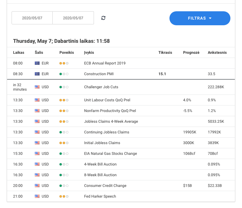 Euras Doleris: sužinokite EUR/USD poros prekybos subtilybes! - Admirals