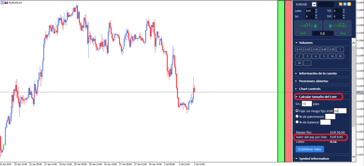 Pip Trading | Cosa sono i Pip nel Trading, Calolo Valore Pip