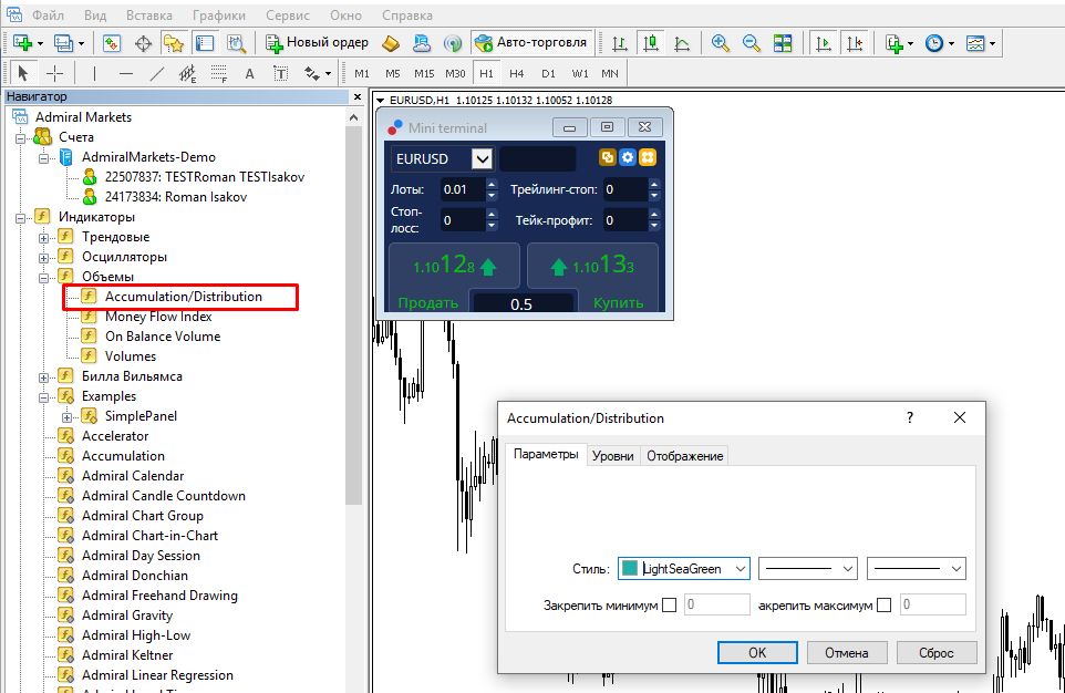 Как использовать индикатор Accumulation Distribution