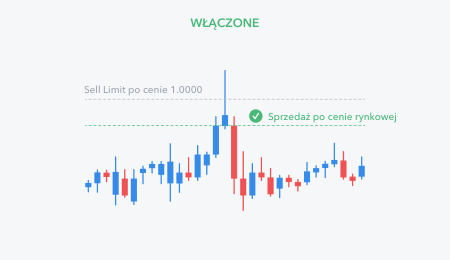 Zmienne pary walutowe - najbardziej niestabilne waluty - Admirals