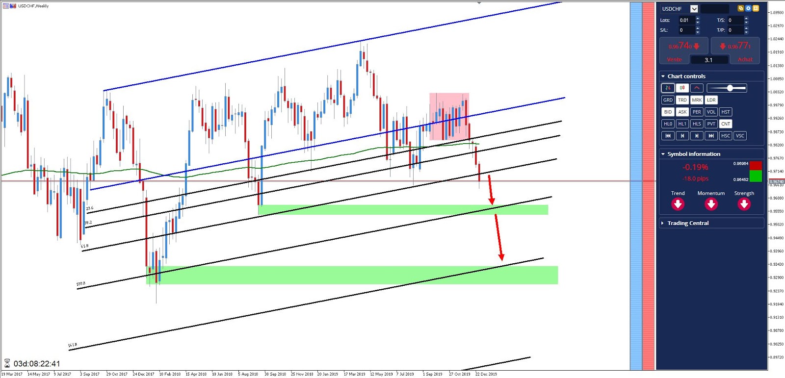 Prévision Forex - Déterminer la Tendance Forex 2021 - Admirals