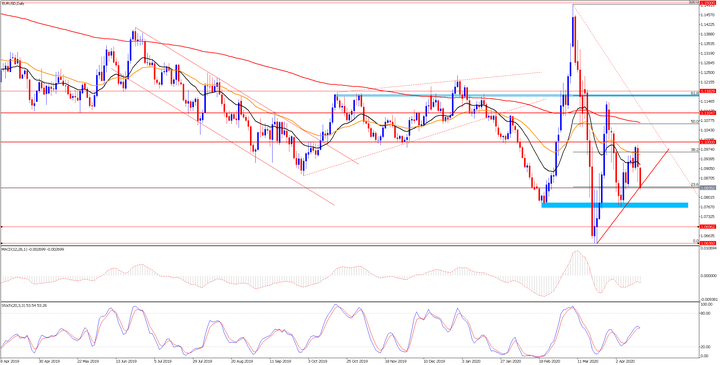 Euras Doleris: sužinokite EUR/USD poros prekybos subtilybes! - Admirals