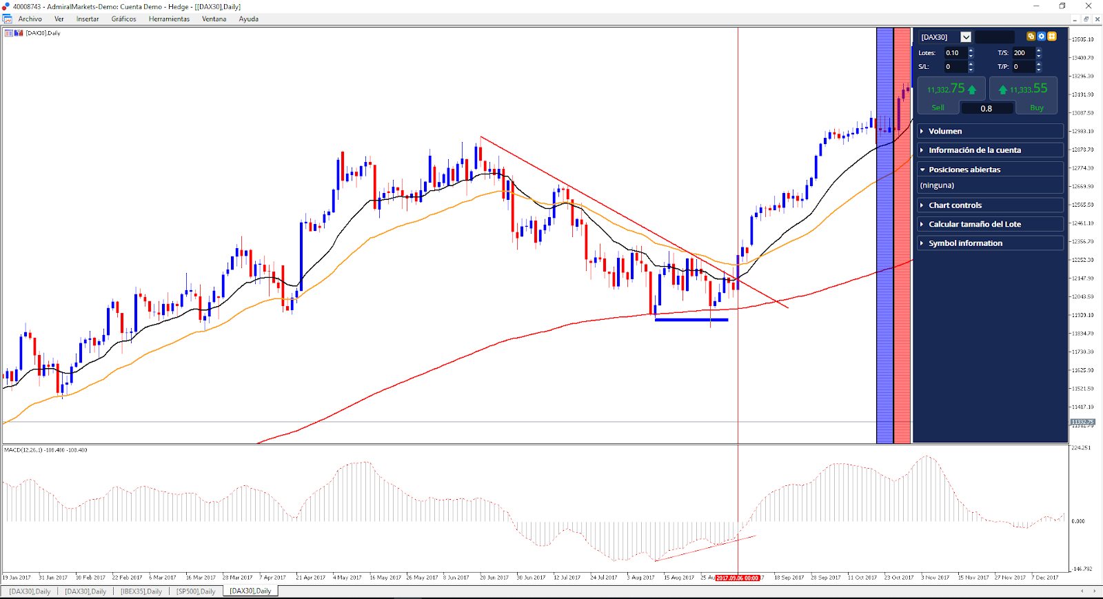 ️ Guida all'Analisi Tecnica nel Trading ️ - Admirals