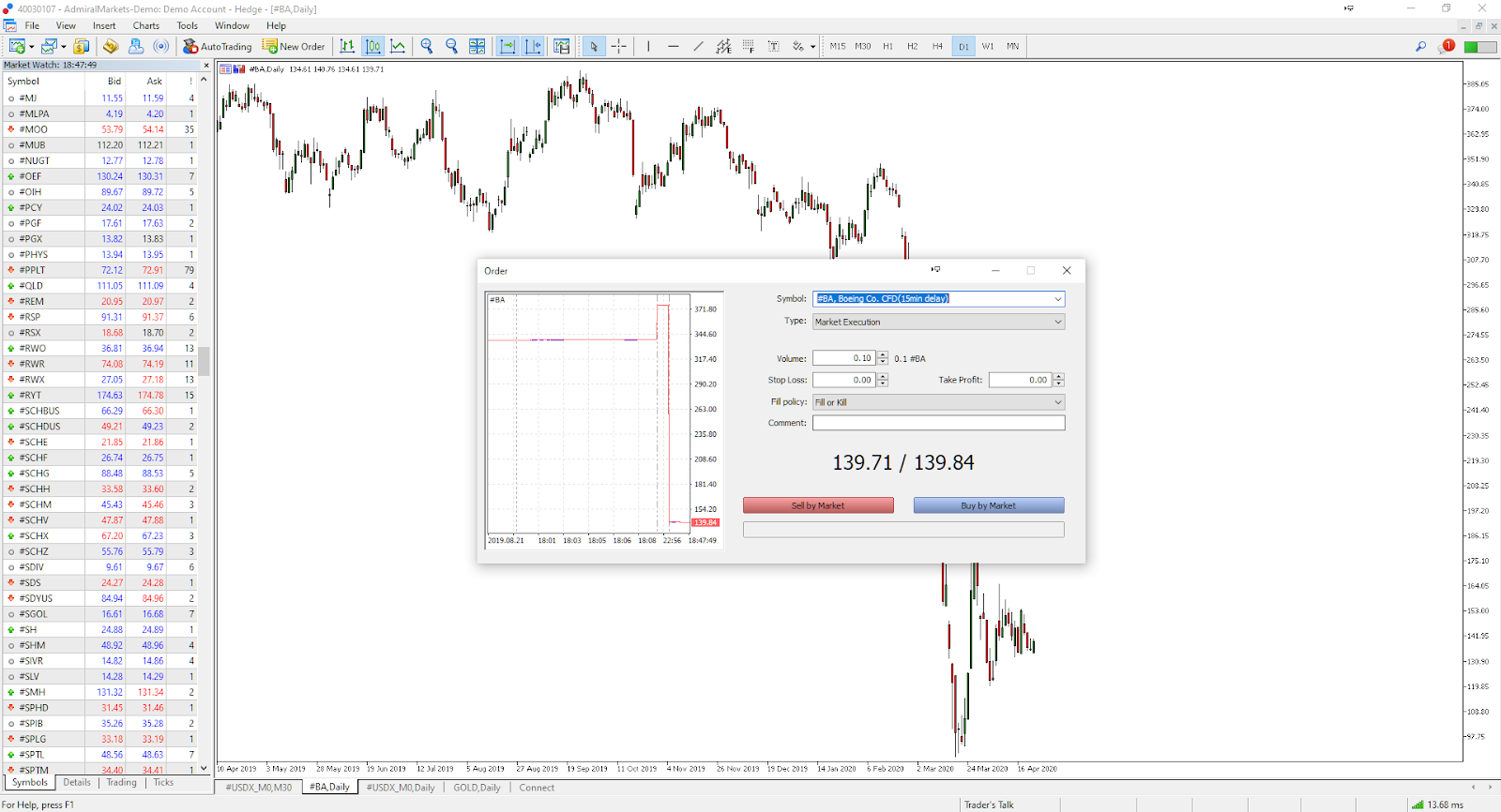 Undervalued stocks - Ondergewaardeerde aandelen verhandelen - Admirals