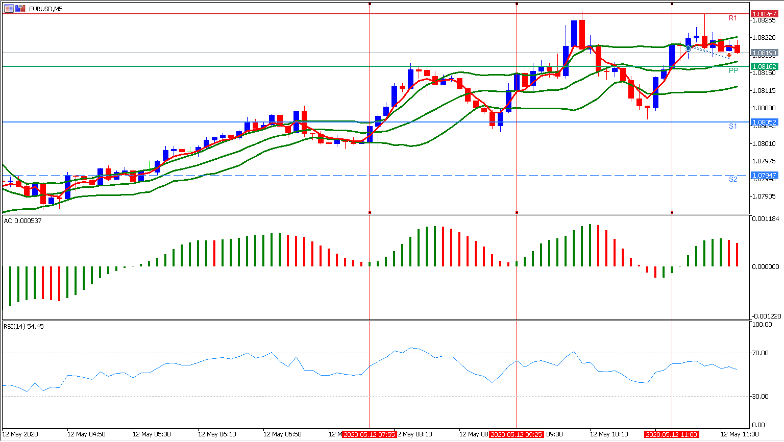 Wie Sie mit dem Bollinger Band Ihr Trading verbessern - Admirals