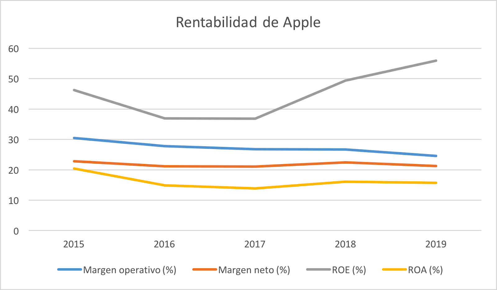 ¿Comprar acciones Apple en 2021? | Resultados empresariales - Admirals