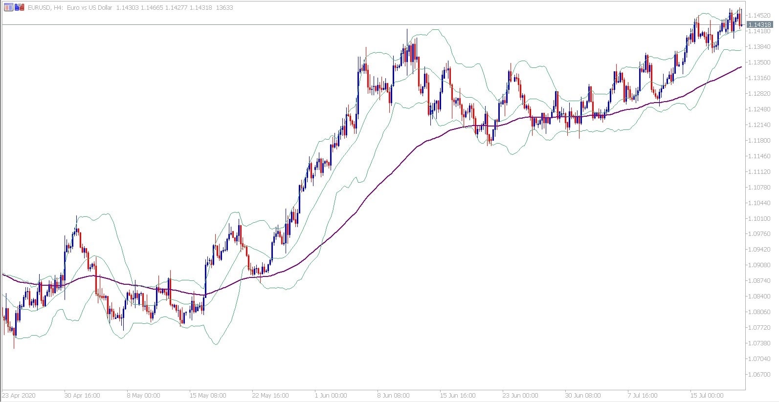 ¡Guía completa de Trading Algorítmico! ️ 5 Estrategias básicas