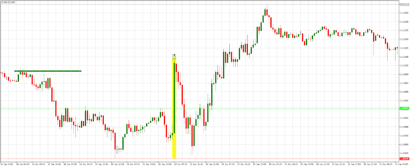 What are Non-Farm Payrolls, and how to trade the NFP in Forex - Admirals