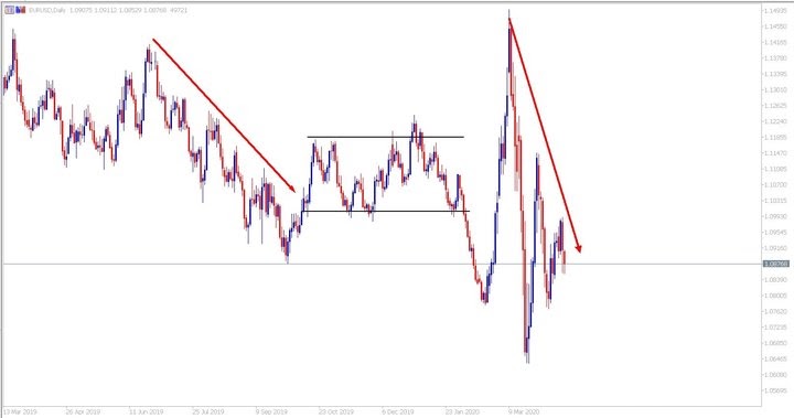 Euras Doleris: sužinokite EUR/USD poros prekybos subtilybes! - Admirals
