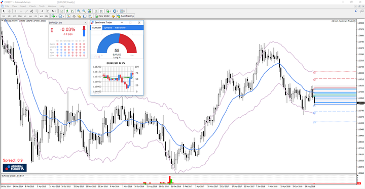 What is a stock index, and what is index trading? - Admirals