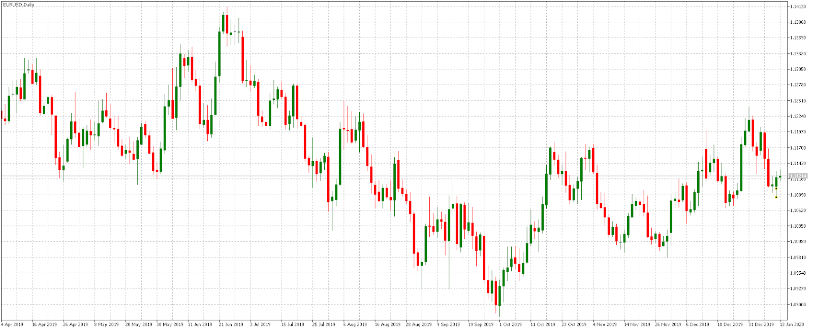 What are Non-Farm Payrolls, and how to trade the NFP in Forex - Admirals