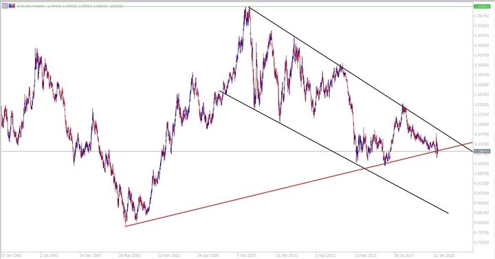 Euras Doleris: sužinokite EUR/USD poros prekybos subtilybes! - Admirals