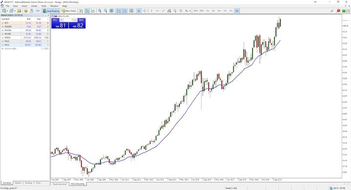 O Que é um ETF? Saiba Tudo Sobre Investir em ETFs [Guia Completo ...