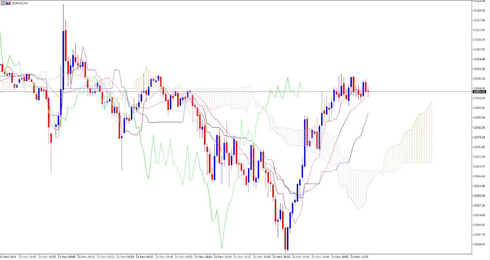Indicatori trading: Scopri tutti i migliori indicatori per il Forex