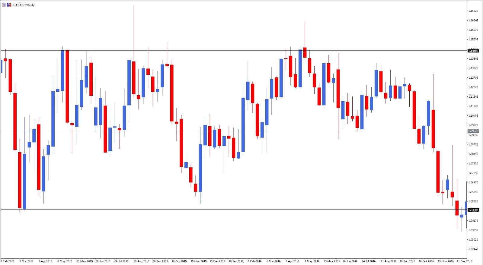 Trendline ↗️ Trend di mercato rialzista e ribassista {AGGIORNATO}
