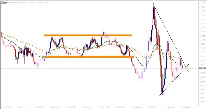 Euras Doleris: sužinokite EUR/USD poros prekybos subtilybes! - Admirals