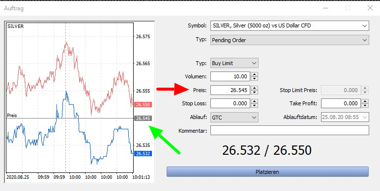 So setzen Sie eine Limit Order ein, um Ihr Risiko zu begrenzen