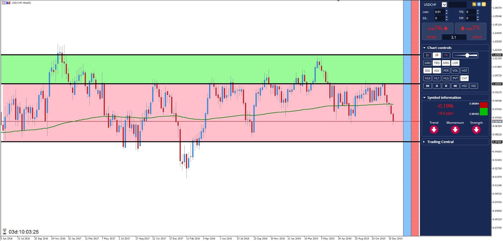 Prévision Forex - Déterminer la Tendance Forex 2021 - Admirals