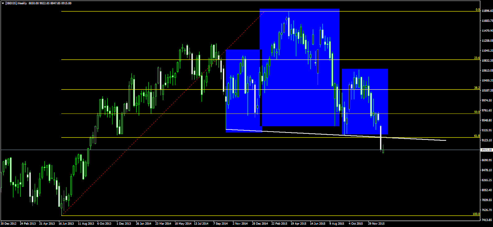 ️ Guida all'Analisi Tecnica nel Trading ️ - Admirals