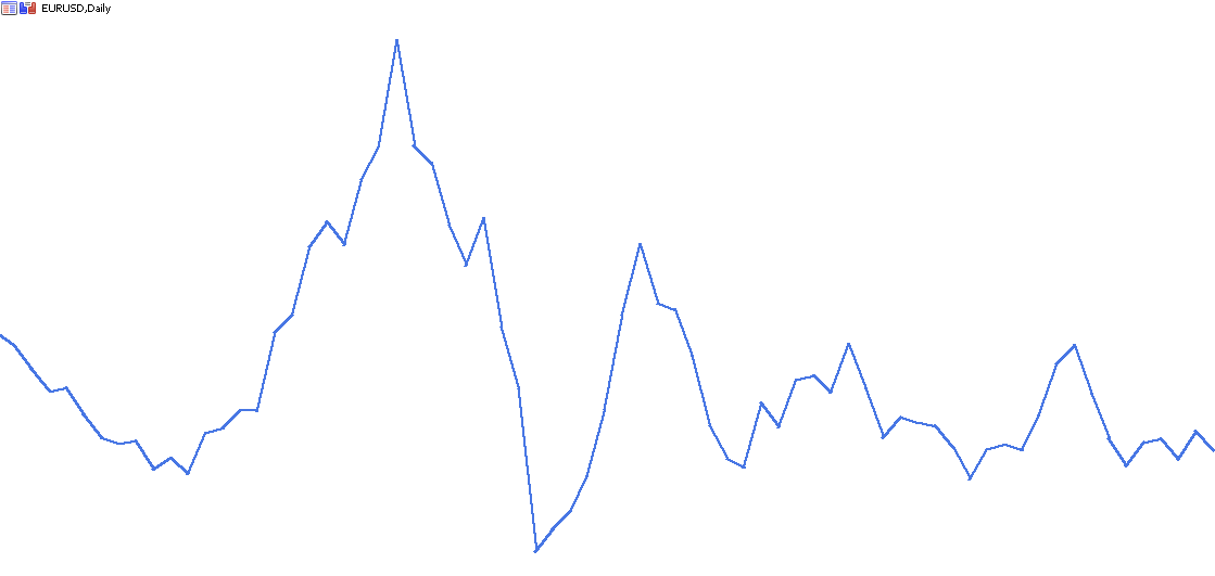 Cómo leer Gráficos de Trading Forex en 3 PASOS - Admirals