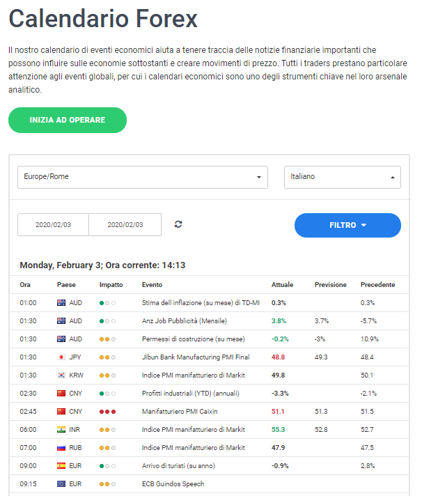 Guida completa all'Arbitraggio Forex - Admirals