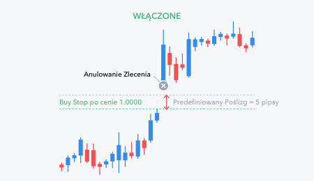 Zmienne pary walutowe - najbardziej niestabilne waluty - Admirals