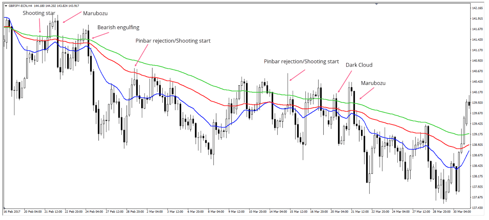 Le Candele Giapponesi nel Trading