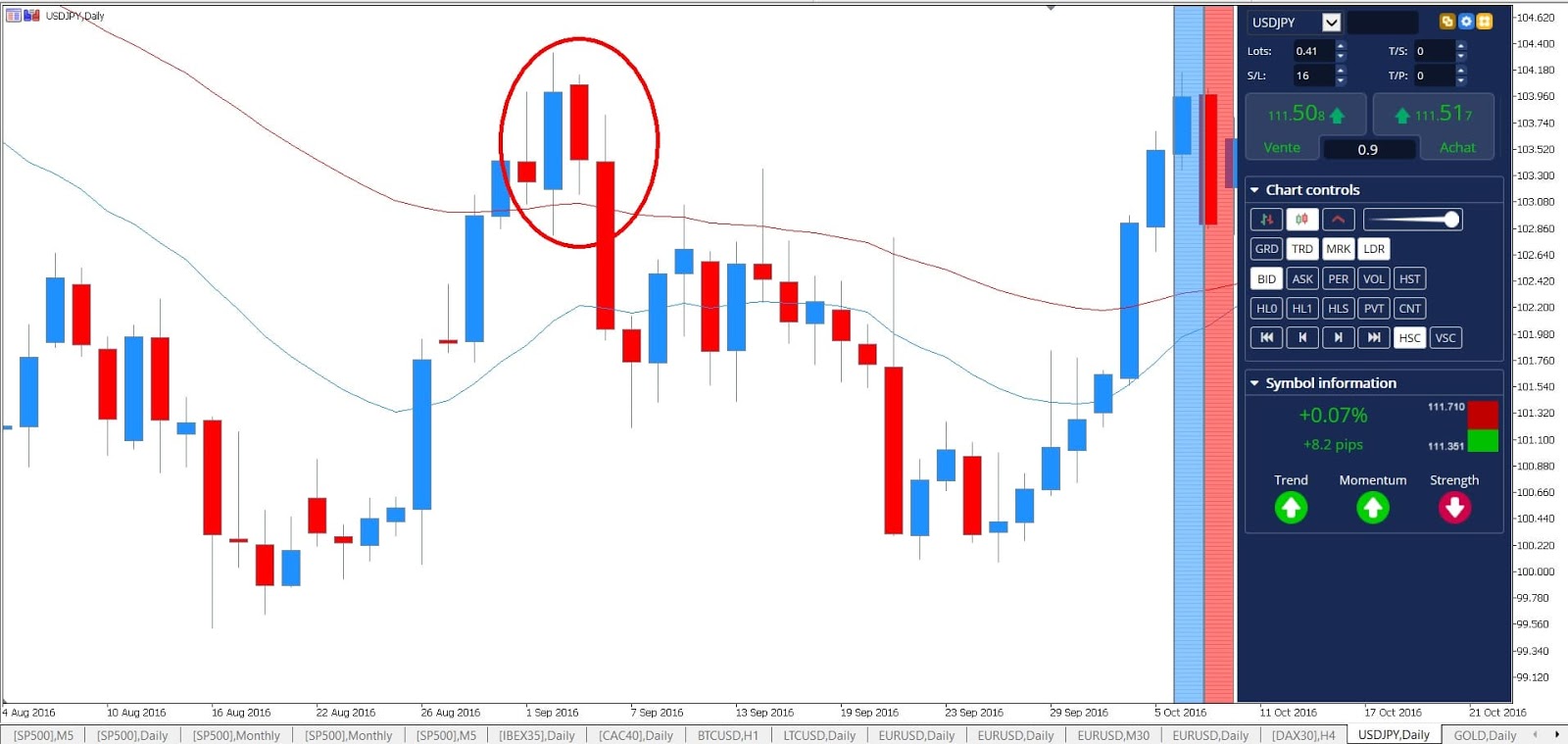 Japanese Candlesticks patronen Herkennen & Interpreteren - Admirals