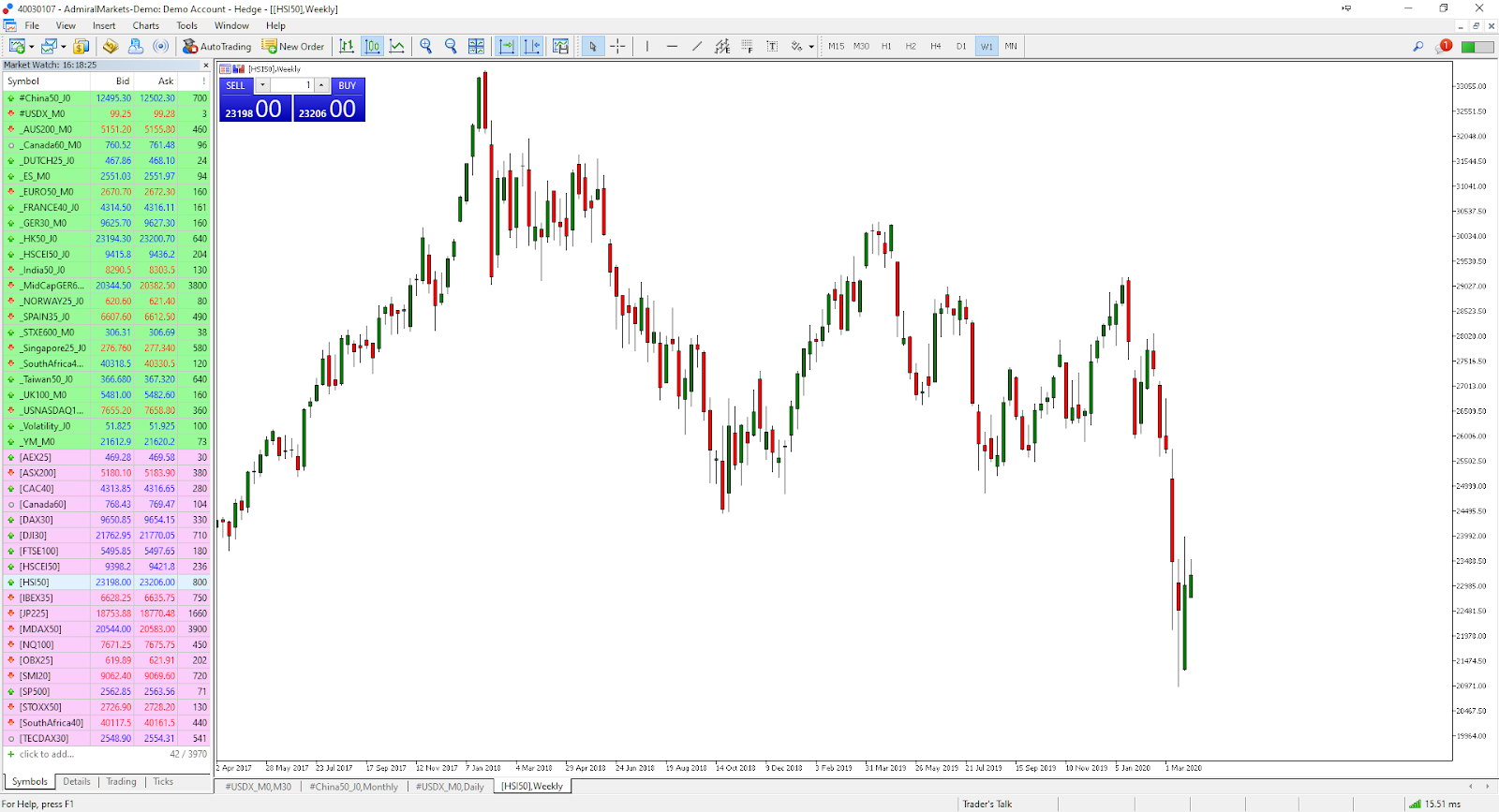 Learn to trade Asian stock markets through Index and Stock CFDs