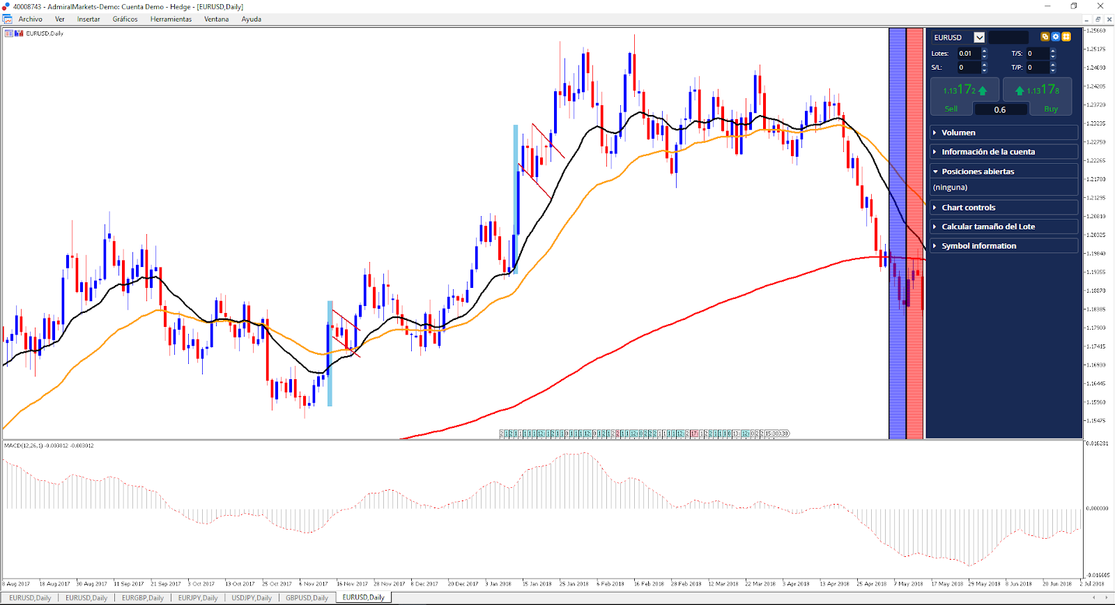 ️ Guida all'Analisi Tecnica nel Trading ️ - Admirals