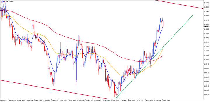 Euras Doleris: sužinokite EUR/USD poros prekybos subtilybes! - Admirals