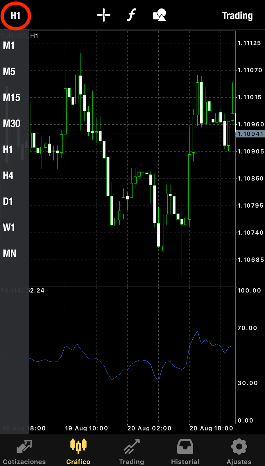 MT4 iPhone - Mejor Aplicación de Trading para iPhone