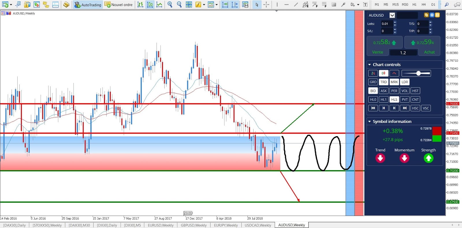 Forex Trend Voorspellen met Forex Forecasting software & Analysis ...