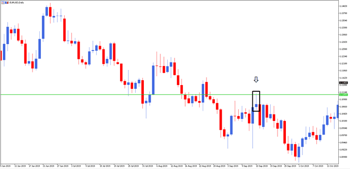 Euras Doleris: sužinokite EUR/USD poros prekybos subtilybes! - Admirals