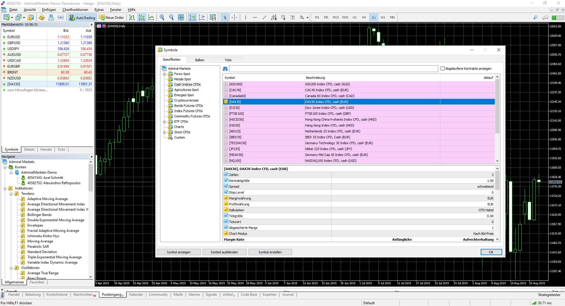 Diese Trading Strategien helfen während der Rezession