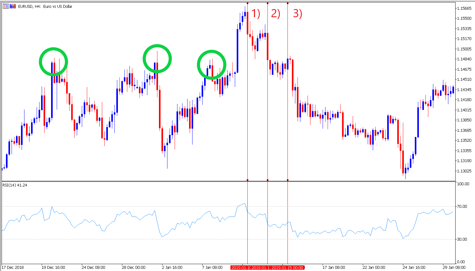 So verbessern Sie mit dem RSI Indikator Ihr Trading - Admirals