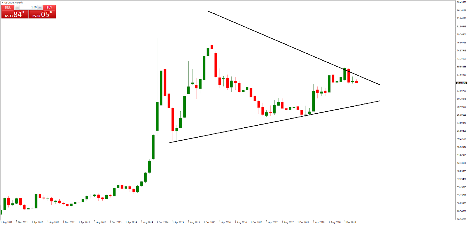 Criza Financiară Din Rusia Și Cât Valorează Rubla Rusească - Admirals