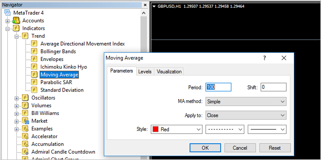 De beste Simple Moving Average Indicator toepassingen & strategieën ...