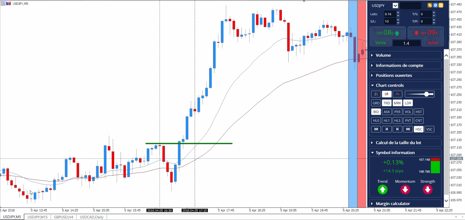 Wat is Stop Loss? Toepassing Stop Loss in Trading Strategieën - Admirals